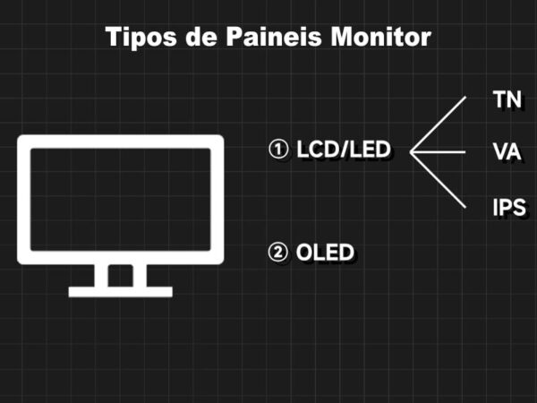 What Are the Differences Between Different Monitor Panels? | TELALED