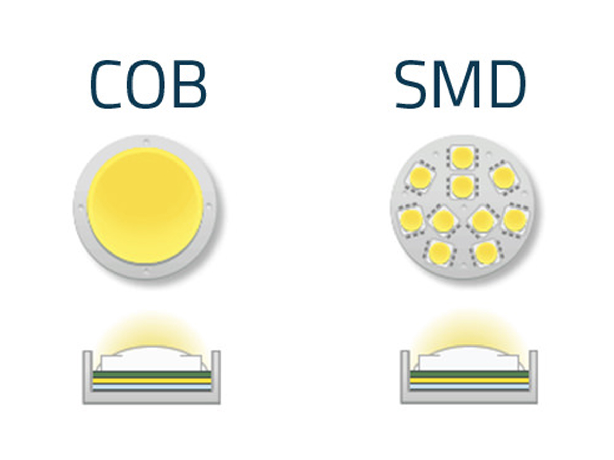 Cómo funcionan los LED: Una guía sencilla